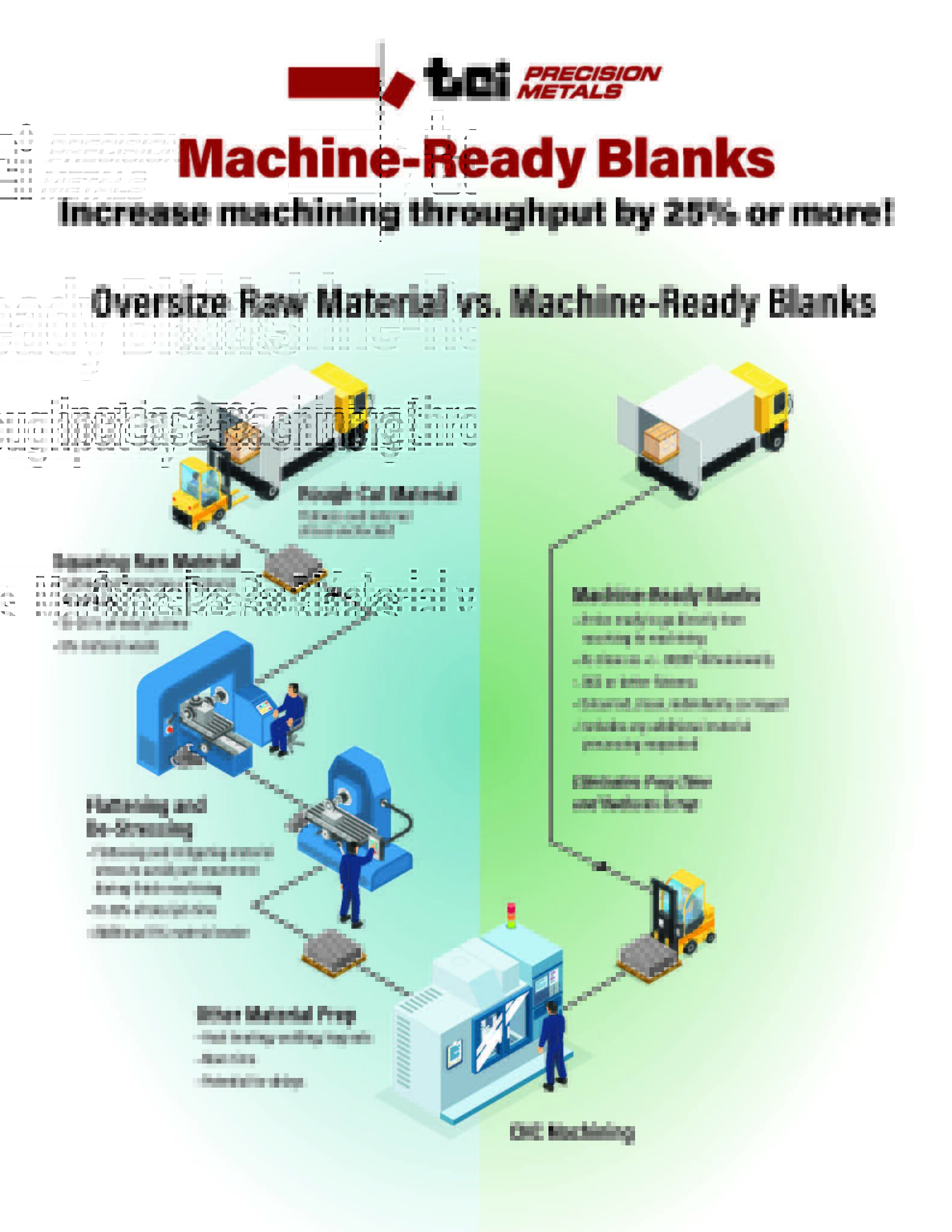 Machine-Ready Blanks & Precision Cut Plate - TCI Precision Metals